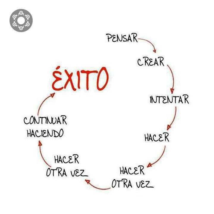 Exito – Coach Profesional Certificada